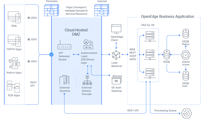 CVE-2024-1403: Progress OpenEdge Authentication Bypass Deep-Dive - Security Boulevard